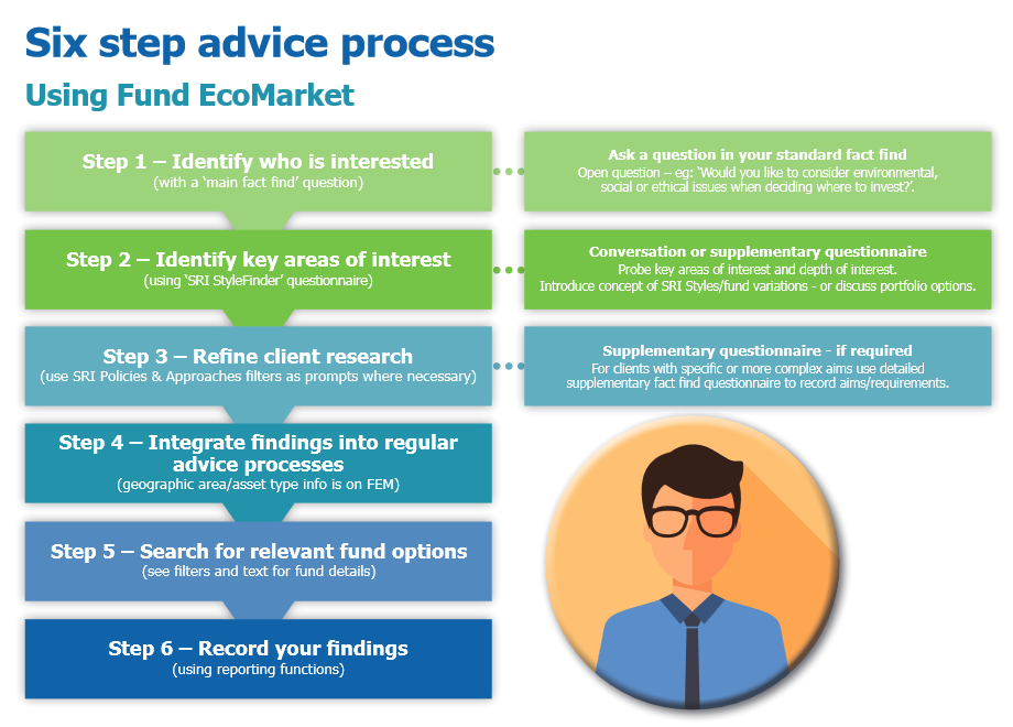 Fact Finding support