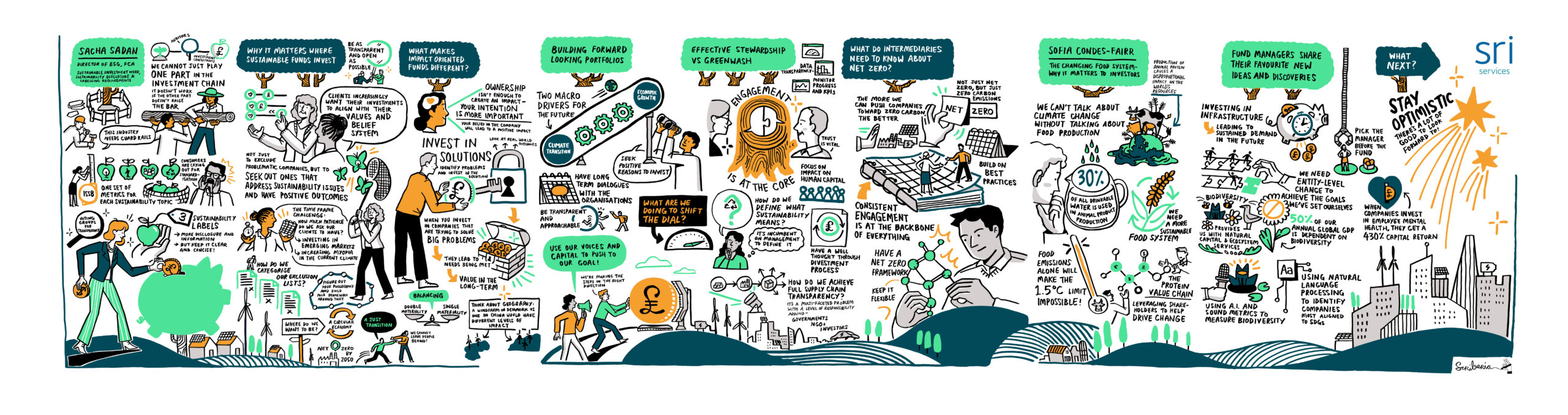 SRI Services & Partners Good Money Week event (2023) - SRI Services